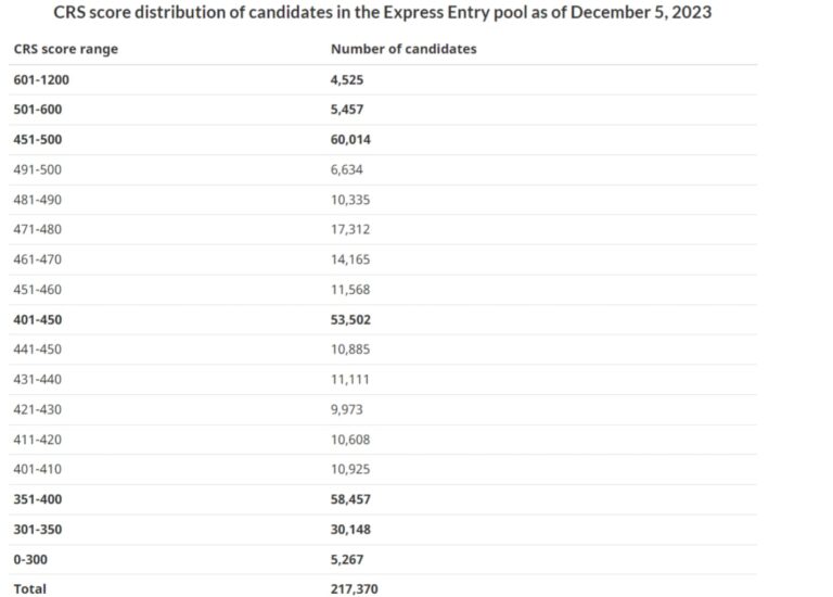 Express Entry - LIVIN Immigration Services